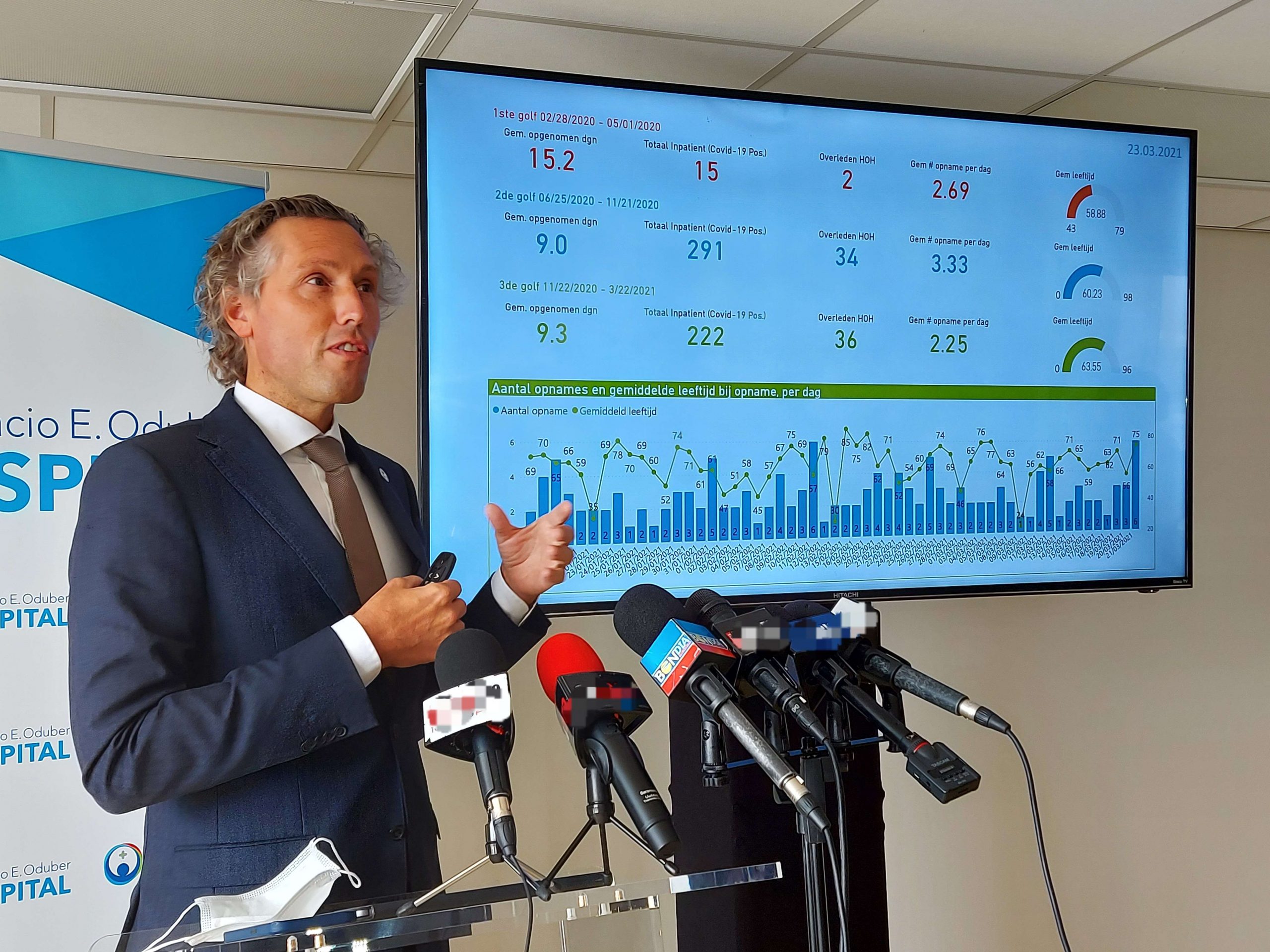 Segun informacion anonimo, director di hospital Dr. Horacio Oduber ta ...